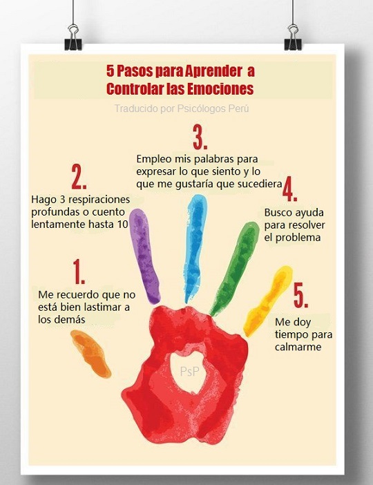 PSICOLOGOS PERU: 5 PASOS PARA CONTROLAR EMOCIONES