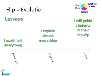 McSquared: The Ten Stages of Flip