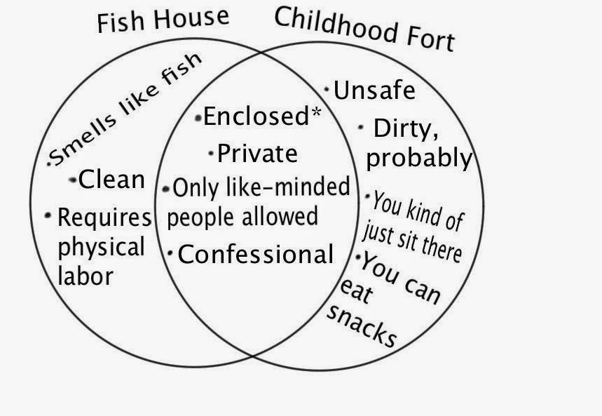 The Middle Flipper: Fish House Confessional: The Water Cooler of Marine ...