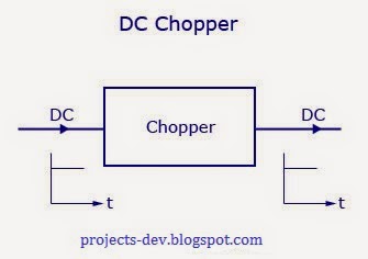 Choppers – A general introduction ~ Techno Genius