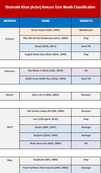Srk King: classification