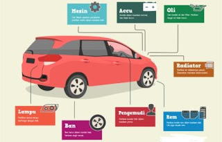 PENGECEKAN SEBELUM MENGENDARAI MOBIL - Adt Autocar