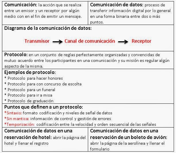 Soporte Mata: Comunicacion de datos