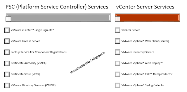 Virtualization The Future: PSC (Platform Service Controller) & vCenter ...
