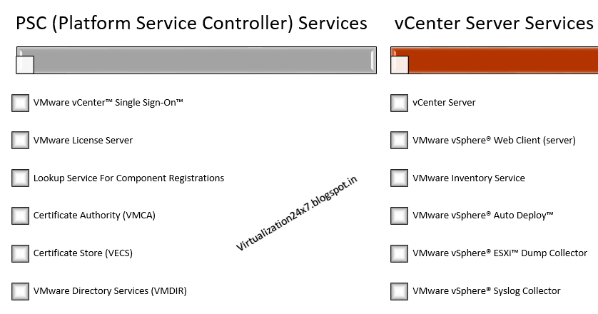 Virtualization The Future: PSC (Platform Service Controller) & vCenter ...