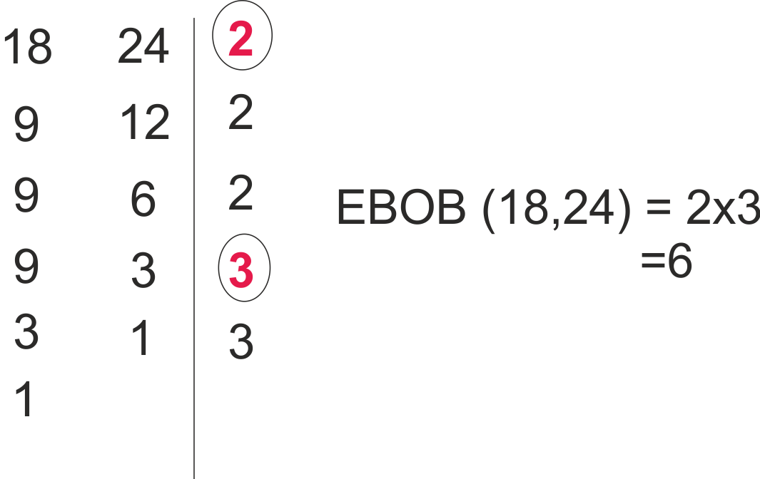 Teog matematik : Ebob ekok