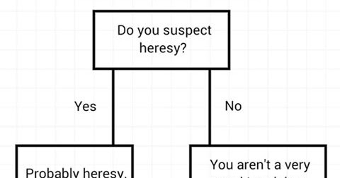 Heresy Detection Flowchart ~ irReligious.oRg