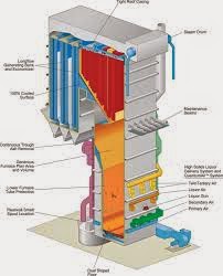 Budi Chandra: Recovery Boiler