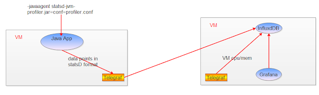 PerfSpy: A monitoring system for Java Application ---using InfluxDB ...