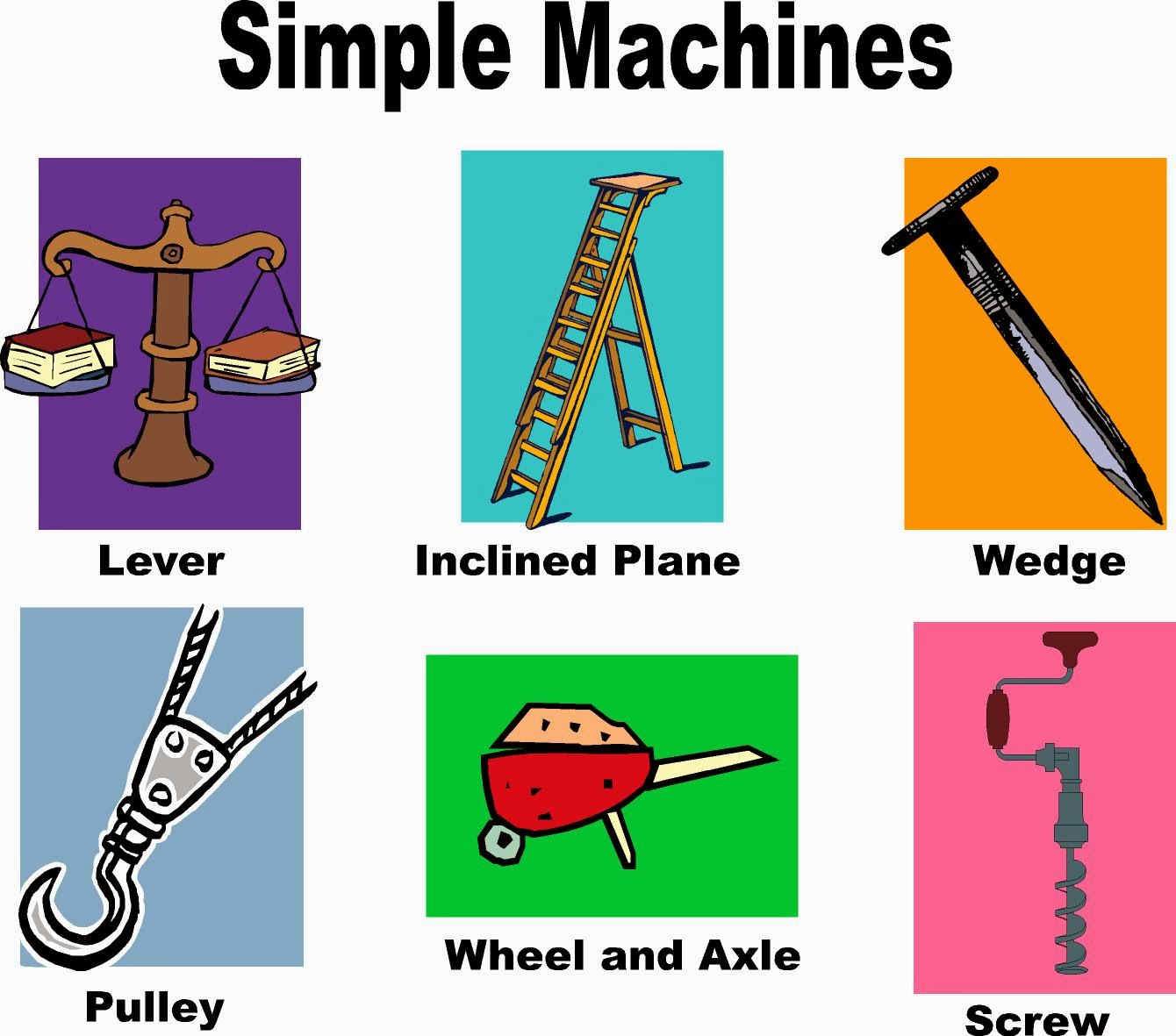 Proyecto Bilingüe Nuestra Señora de Belén: Simple Machines Label Game ...