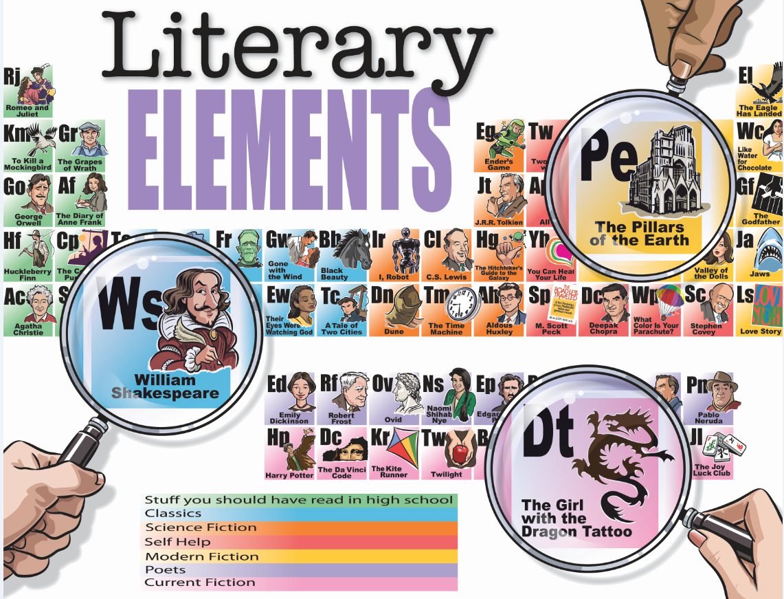 Adult Summer Reading Programs Scheduled for June-August