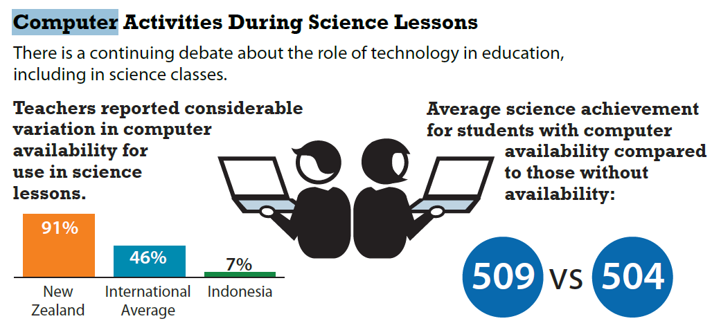 What an International Standardized Exam Is Telling Us