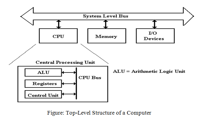 Discuss the characteristics of the IBM system/360 family - MRM