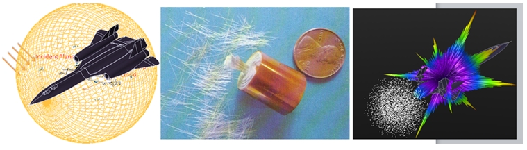 RF Designs and Simulations