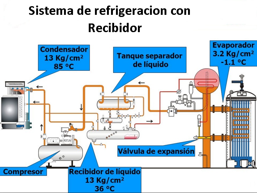 Recibidor | Refrigeracion Desde Casa