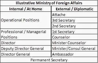 Suit Up! Life in the Foreign Service: 2013