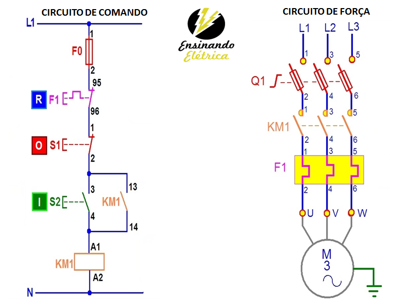 Para você, eletricista: Tudo sobre botões de comando elétrico Para você, eletricista: Tudo sobre botões de comando elétrico