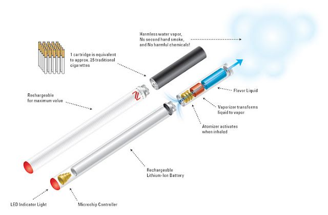 Apa Itu Vape/Vapor ? Apa Perbedaan Kandungan Beserta Dampak Terhadap ...