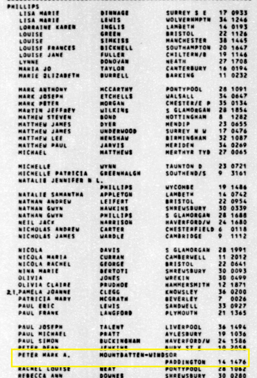 Yankee Royalist: Royal Surnames and House Names: Part II - The House of ...