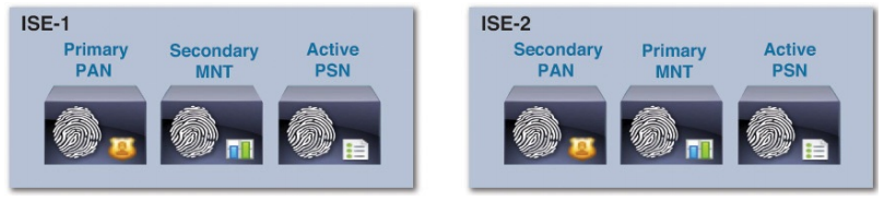 ISE Deployment Modes ~ Network & Security Consultant