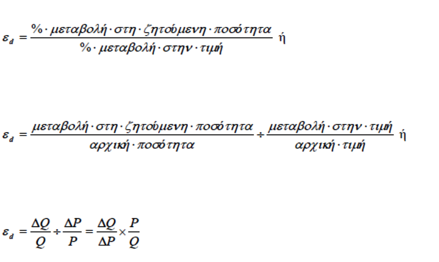 Gravitonio: Ελαστικότητα ζήτησης