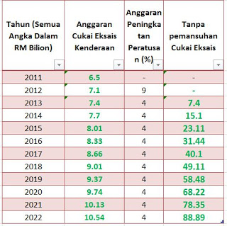 By: Hamzah B. Ahmad : PERKEMBANGAN EKONOMI MALAYSIA