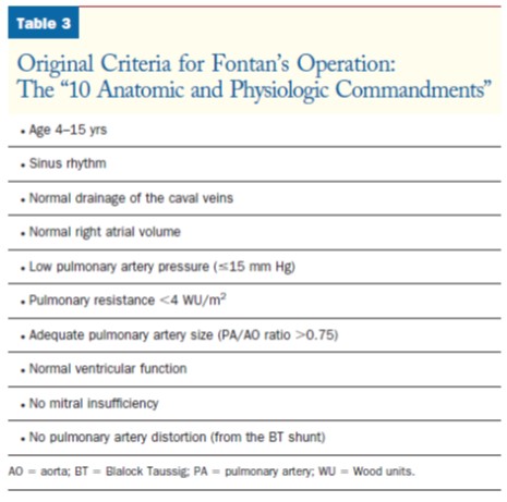 Pedi cardiology: Fontan - 10-commandments
