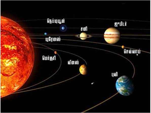 சூரிய குடும்பம் | Education Video