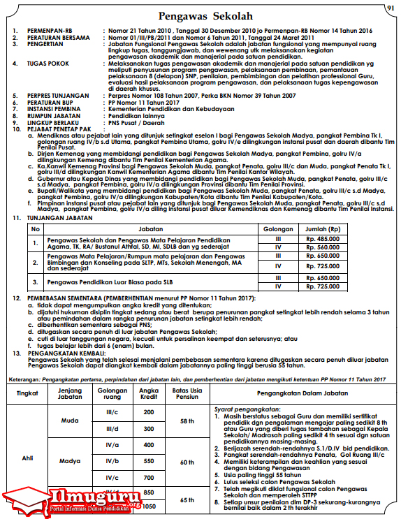 Daftar Profil Jabatan Fungsional PNS Terbaru