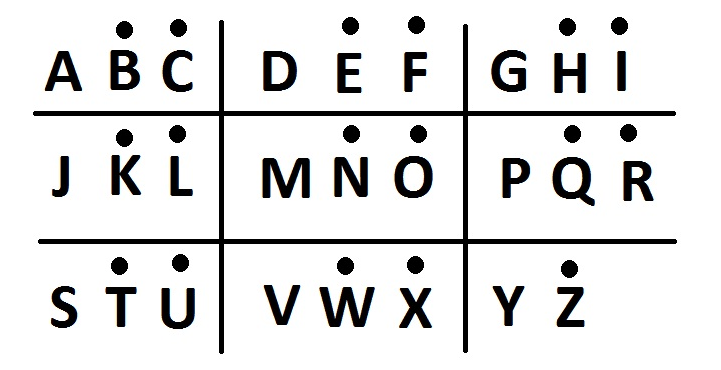 ILMU PENGETAHUAN KEPRAMUKAAN: SANDI