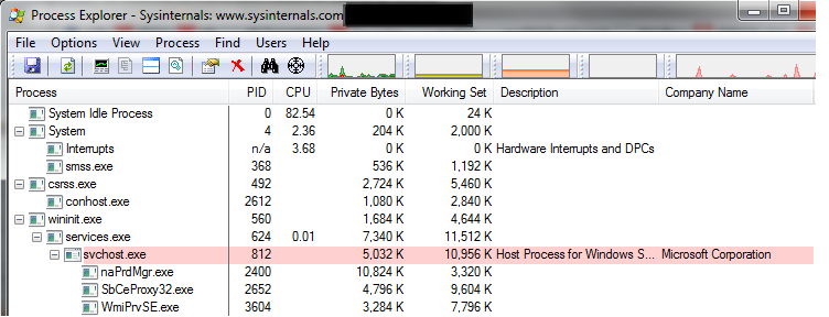Oracle Heart: How to Diagnose High CPU Utilization of ORACLE.EXE in ...