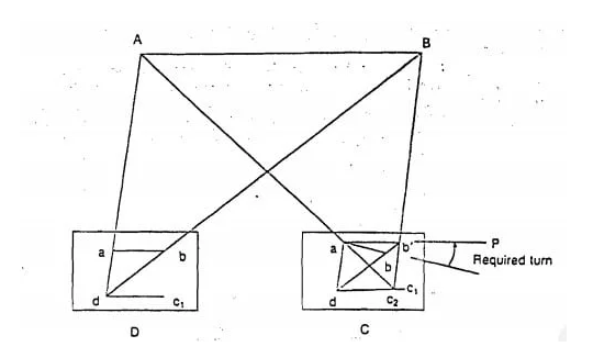Plane Table Surveying with Methods and Examples - civilengineer friend