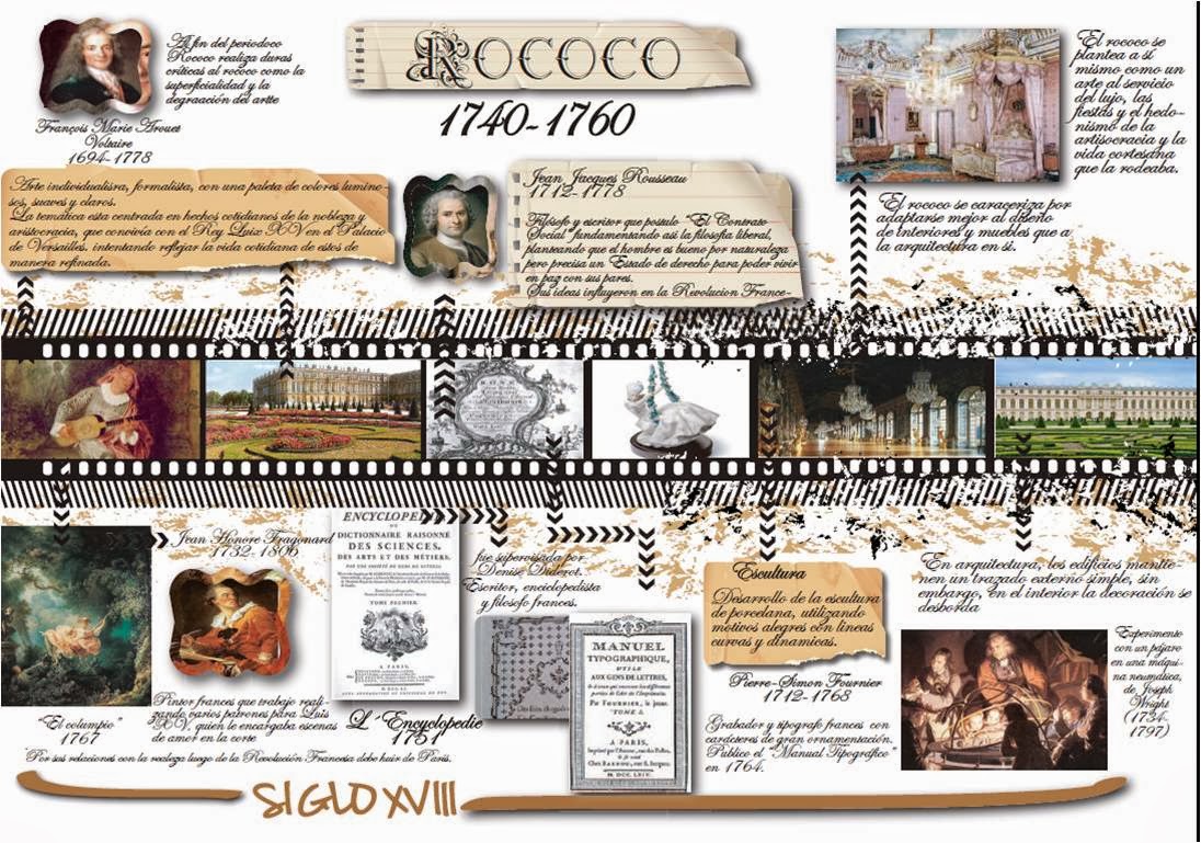 la Caverna del Escriba: El Arte Rococó