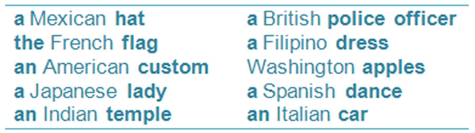 Banua Intellect: Adjectives