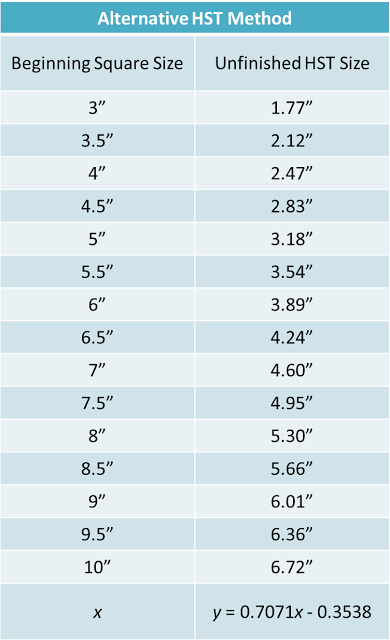 My Quilt Infatuation: Easy Peasy Chevron Quilt Tutorial
