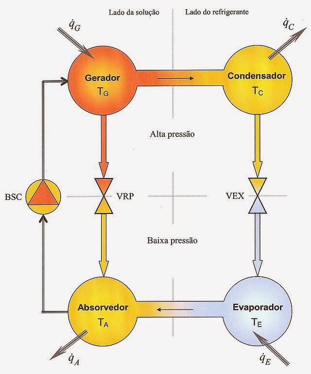 Processo Industrial: Processamento de Gás Natural