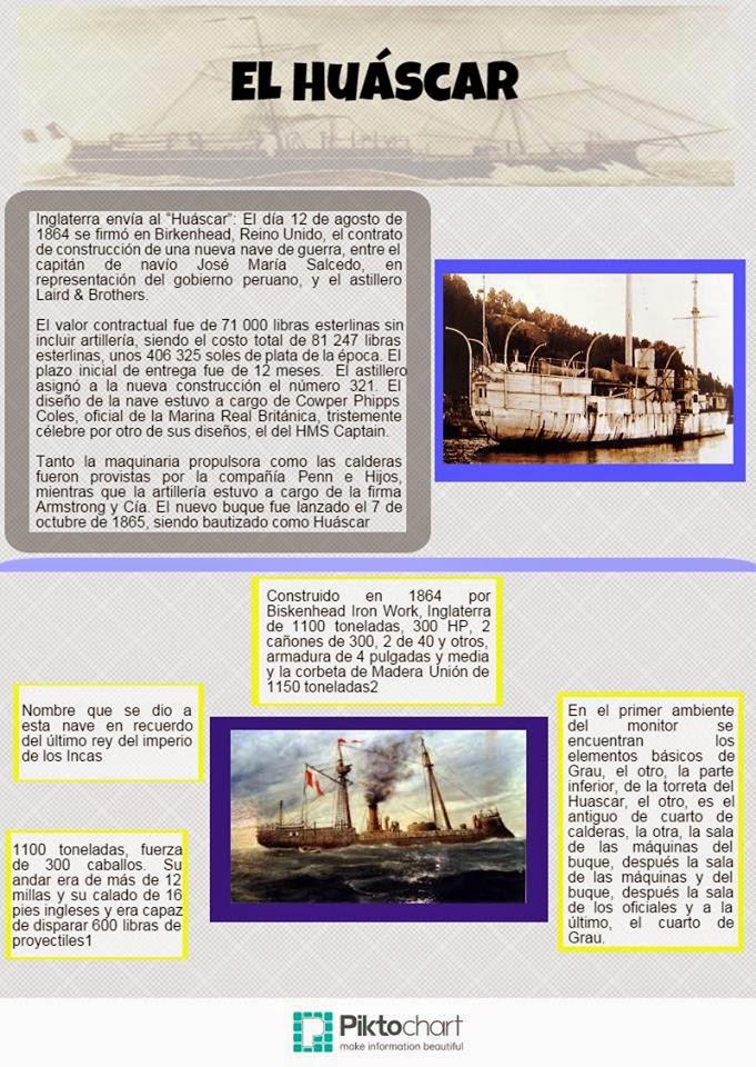 Hacer Historia: El Huáscar (Infografías)