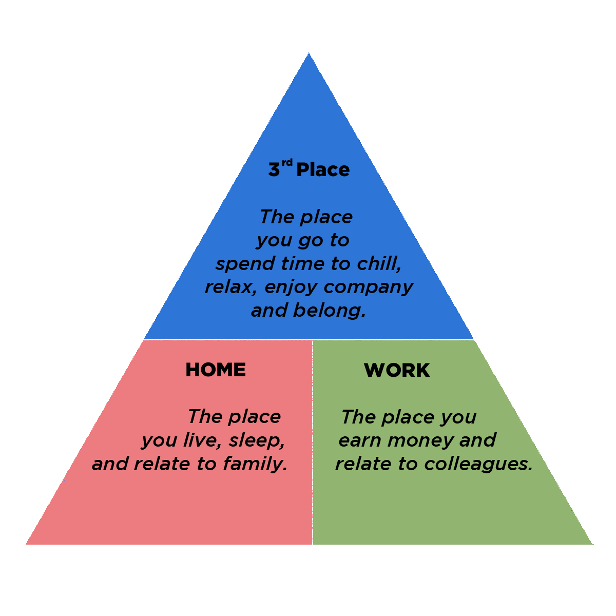 Vic the Vicar!: 'Third Places : Last Chance Saloon?