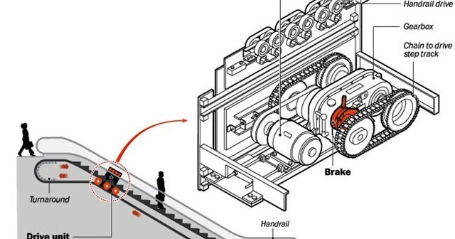 Mechanical Engineering: Escalator Mechanisum