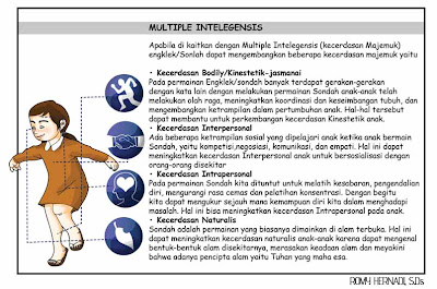 manfaat dari permainan engklek-inkling-sondah-sundamanda - Permainan ...