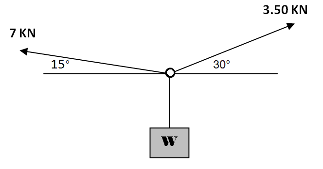 Statics: CE Nov. 2010 - Two tension wires are supported by a concrete ...
