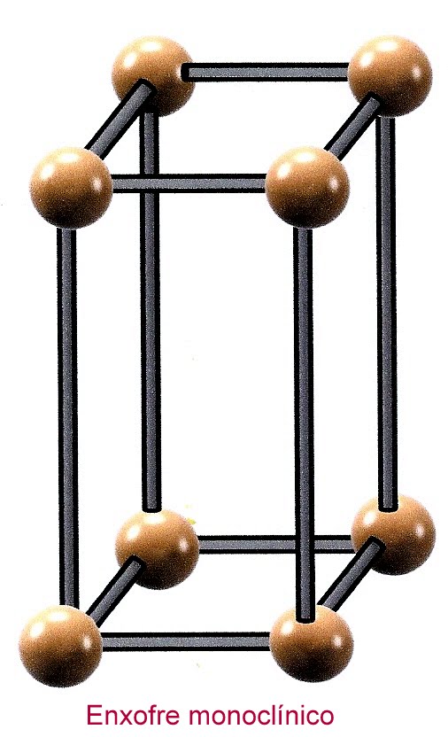 Aprendendo quimica on-line