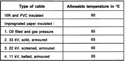 Current Rating of Cable