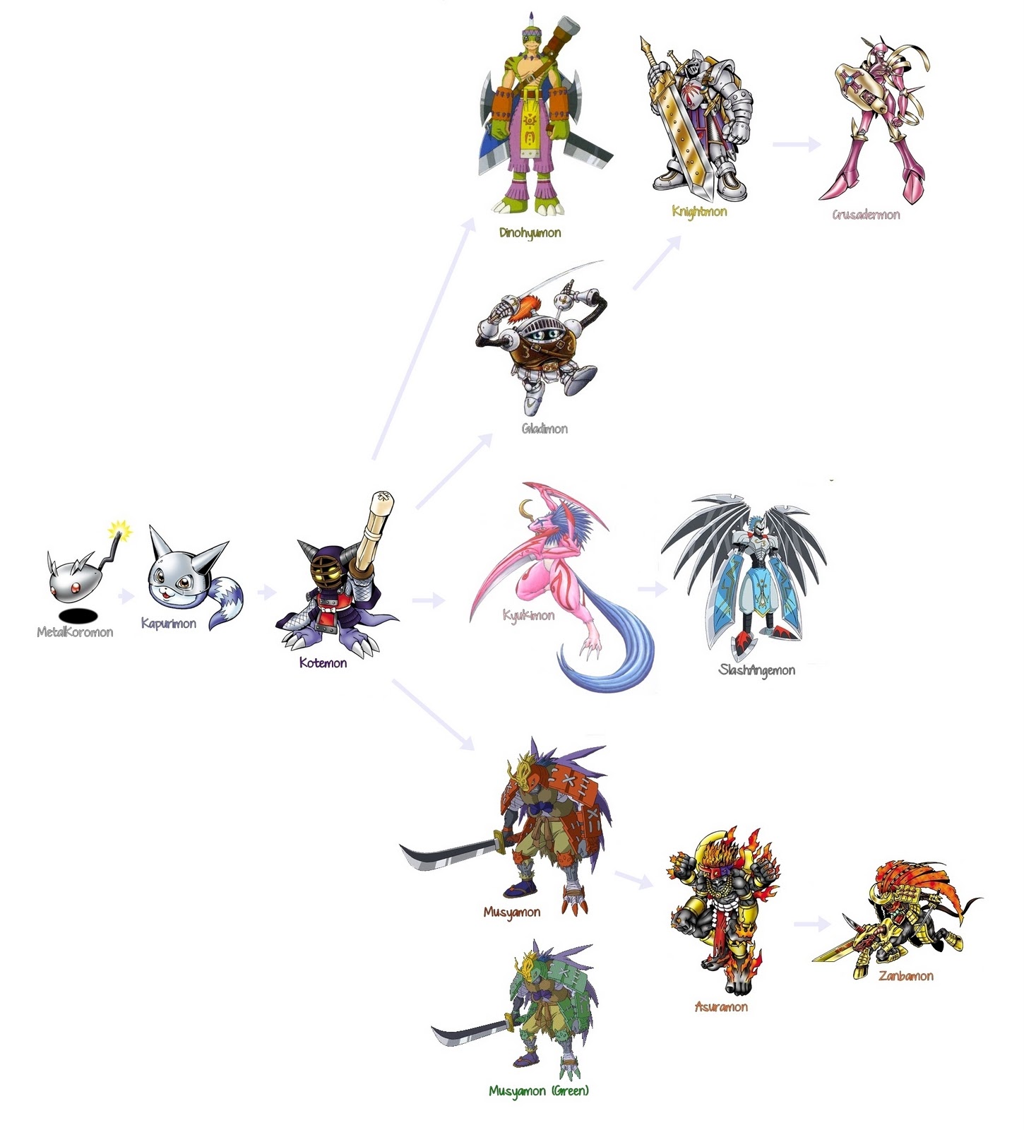 DigimonDexW: Linha Evolutiva Kapurimon