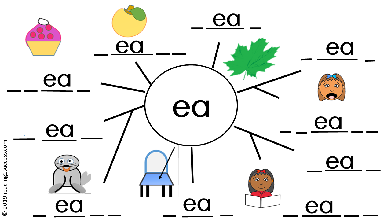 Reading2success: Spelling graphic