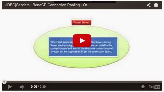 Java Ee Jdbcservlets Bonecp Connection Pooling Oracle Tomcat 0514