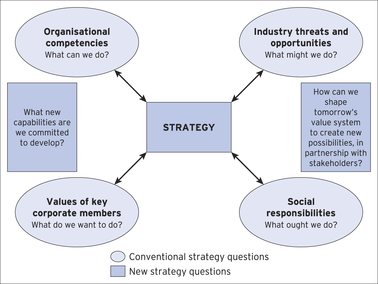unlimitedinnovation: Innovation Strategy