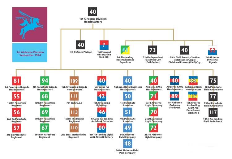 Arnhem Jim: British 1st Airborne Division Vehicle Markings at Operation ...