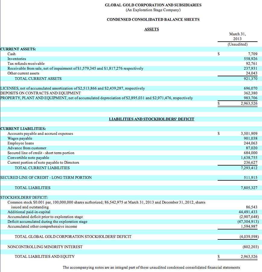 GBGD - What Is Global Gold Corp. up to in Armenia: Armenian NGO calls ...