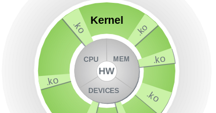 Building_kernel_module_example